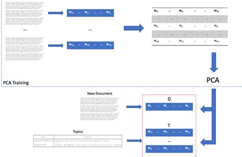 Tensor Factorization For Graph Analysis In Python By Claudio Stamile