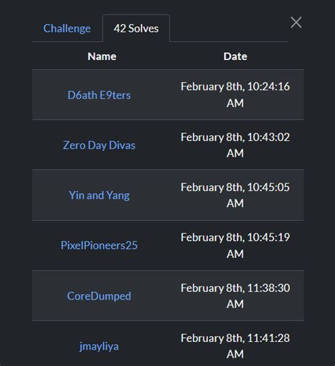 The Power Of Open Source Intelligence Osint Ctf Newbies By Hackthebox Srmist Infosec