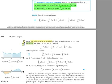 Integration Symmetric Functions And Definite Integrals Having