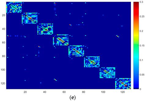 Multi Similarity Metric Fusion In Graph Based Semi Supervised Learning
