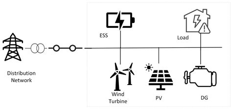 Techno Environmental Analysis Of A Microgrid Energy System In A University Office Complex