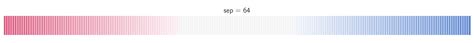 Python 27 Creating A Diverging Color Palette With A Midrange