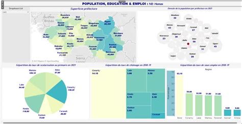 hamza ndiaye on linkedin data reporting using tableau desktop easy to