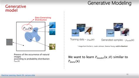Representation Learning And Generative Modeling With Variational