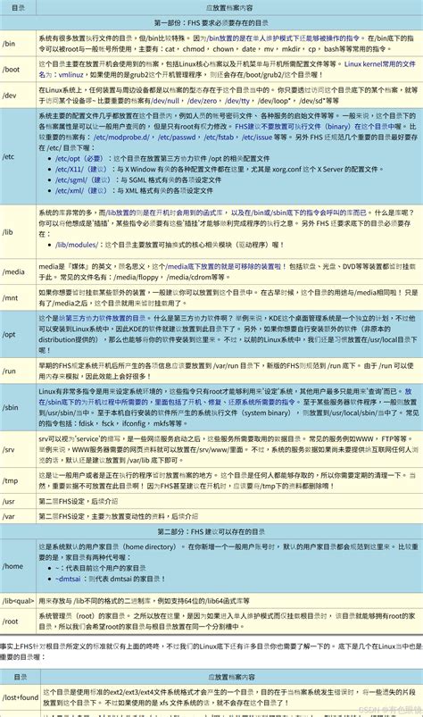 Linux命令行学习 文件权限与目录配置linux授权文件夹 Csdn博客