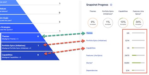 Jira Align Strategy Room Understanding The Value Differences Between