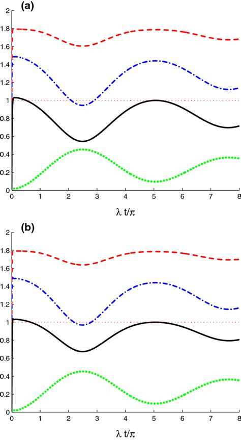 As Fig 1 But For γ 0 1λ Documentclass[12pt]{minimal} Download Scientific Diagram