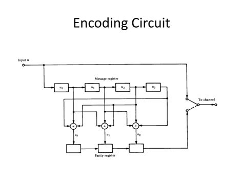 PPT Linear Block Codes Basics Encoding Decoding PowerPoint Presentation ID
