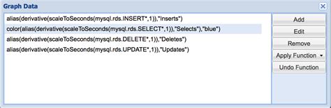 Slowing Query Graphs Using Performance Schema And Graphite