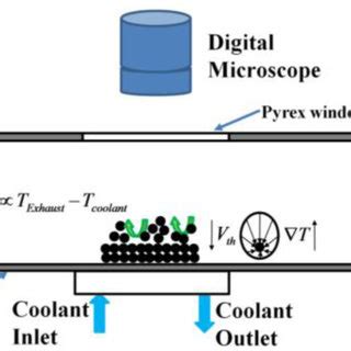 Schematic Of The Test Fixture Download Scientific Diagram