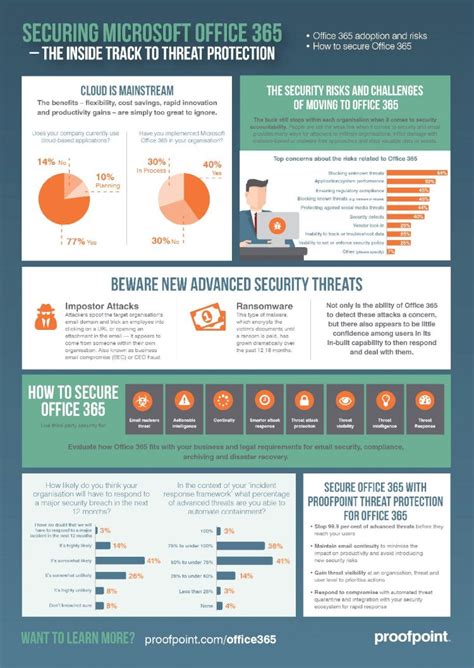 Pdf Proofpoint Securing Microsoft Office365 Infographic A4 V4 · Securing Microsoft Office 365