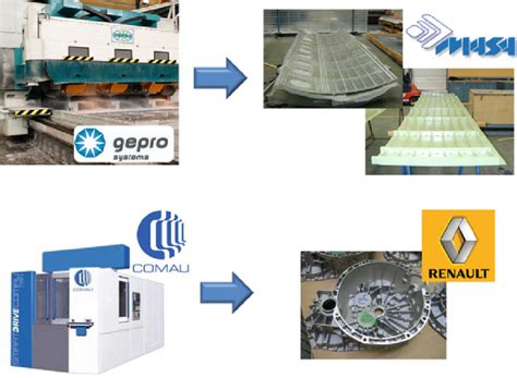 11 Industrial Validation And Demonstration In Two Industries Aerospace Download Scientific