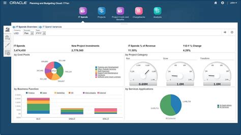 20 Best Epm Software To Align Activities With Strategic Goals In 2025
