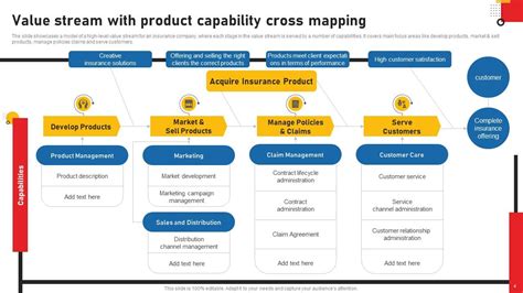 Product Capability Mapping Powerpoint Ppt Template Bundles PPT Template