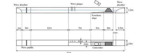 Sketch Of Wave Flume And Experimental Setup Download Scientific Diagram