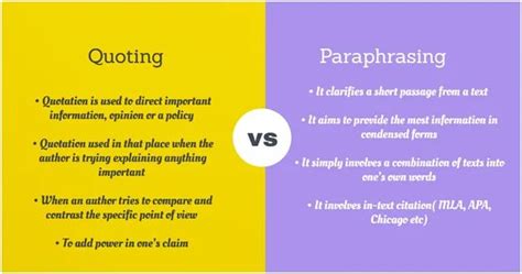 Quote Vs Paraphrase Vs Summary Which Is Better Essay Writing Help Paraphrase College Writing
