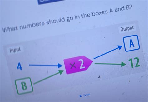 solved what numbers should go in the boxes a and b output a input a