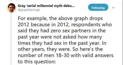 Sex Recession Skepticism