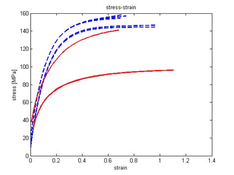 Matlab Add Legend To A Group Of Lines Stack Overflow