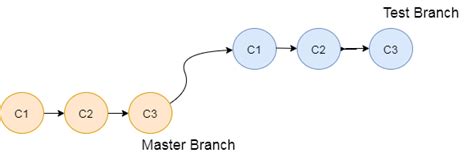 git rebase vietmx s blog