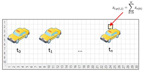 Intelligent Proof Of Trustworthiness Based Secure Safety Message