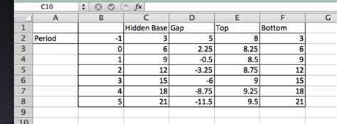 Fill An Area Between Two Lines In A Chart In Excel Super User
