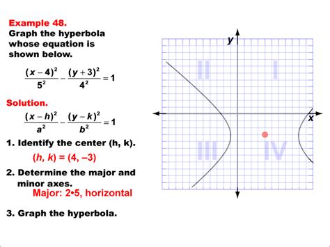 Math Example Quadratics Conic Sections Example 48 Media4math