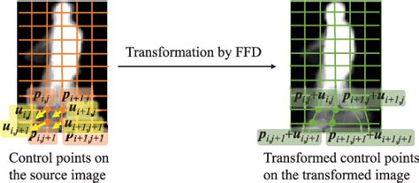 Figure 4 From Cross View Gait Recognition Using Pairwise Spatial Transformer Networks Semantic