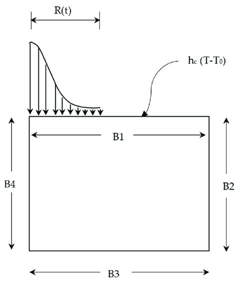 Heat Transfer Model For Pmedm Process Download Scientific Diagram