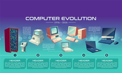 Sejarah Perkembangan Komputer Secara Singkat Dan Generasinya