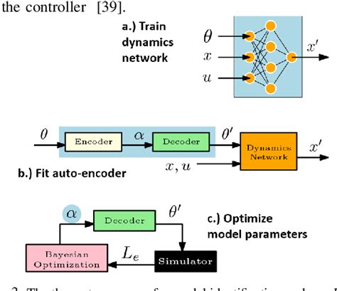 Figure 1 From Efficient Model Identification For Tensegrity Locomotion Semantic Scholar