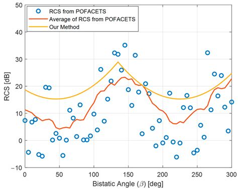 Performance Evaluation Of Photonics Based Coherent Mimo Radar Systems For Maritime Surveillance