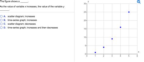 solved the graph shows an example of a relationship like