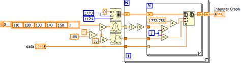 2d array interpolation for intensity graph ni community