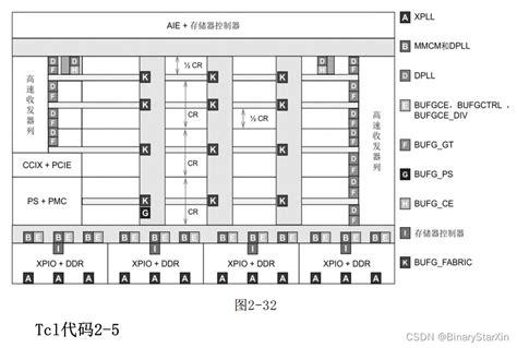 Fpga设计优化(16)fpga Xpll Csdn博客 Fpga设计优化(16)fpga Xpll Csdn博客