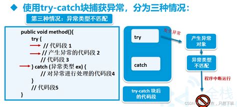 Java异常处理机制详解 Csdn博客