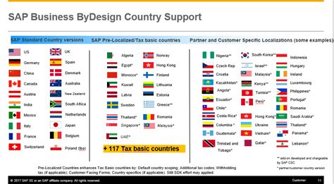 Sap Business Bydesign Provides Support To The Busi Sap Community