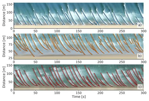 6 Examples Of Timestacks And Tracked Wave Paths For A Boomerang Beach Download Scientific