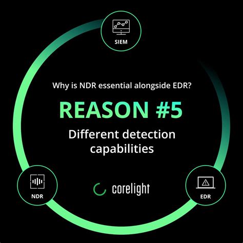 Different Detection Capabilities Are Key In Our Strategy Ndrs Ability To Monitor Network