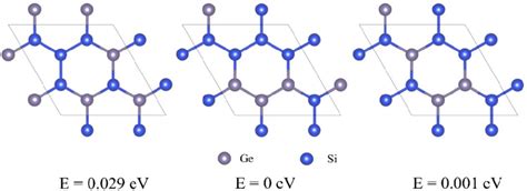 Figure S3 Top View Of Three Possible Configurations Of Si 5 Ge 3