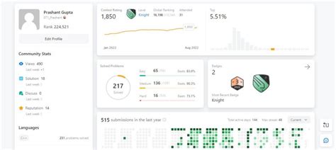 Prashant Gupta On Linkedin Leetcode Knight Contest 15 Comments