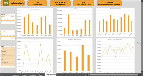 Built An Excel Sales Analysis Dashboard Boosting Sales Insights 📊 This Sales Analysis
