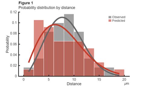 Making Even Prettier Graphs Matlab Graphics And App Building Matlab