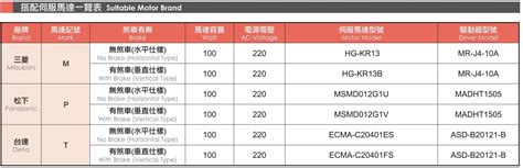 Cth5 Linear Module Precision Cnc Slide Table Solutions