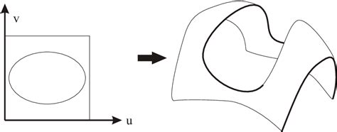 Figure 11 From Tessellation And Rendering Of Trimmed Nurbs Models In