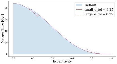 Binary Evolution — Legwork Documentation
