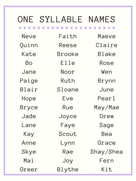 Short And Sweet Names One Syllable Names Writing Inspiration Tips