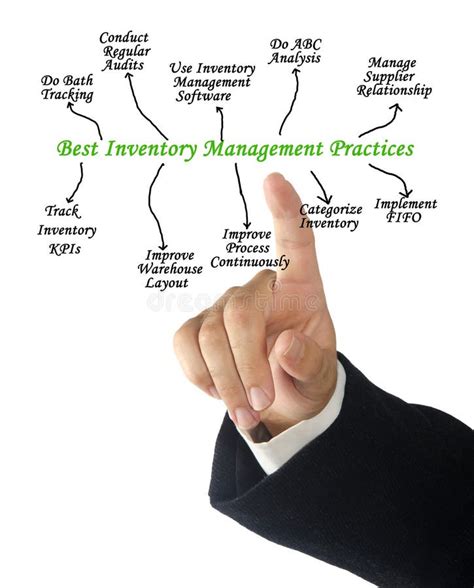 Best Inventory Management Practices Stock Image Image Of Business Layout