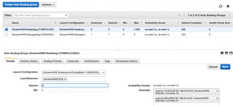 Getting Started With Docker For AWS And Scaling Nodes The Couchbase Blog