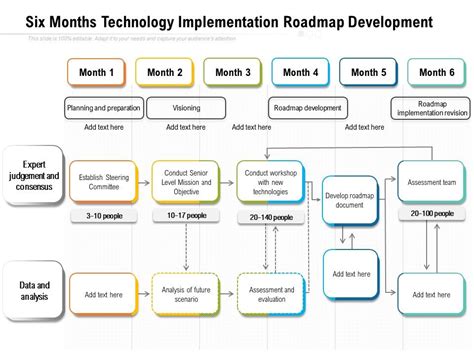 Six Months Technology Implementation Roadmap Development Presentation Graphics Presentation